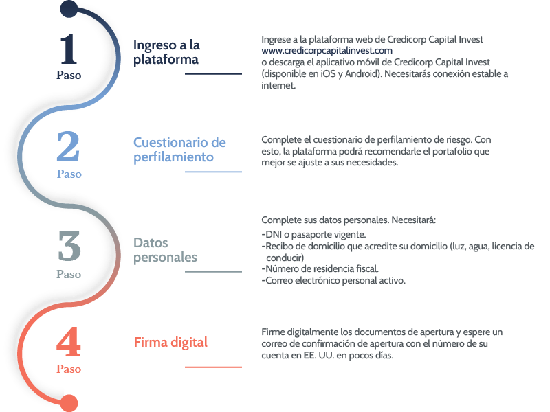 Credicorp Capital Colombia Invest
